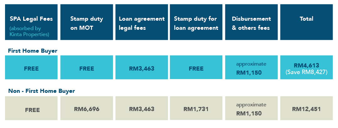 Benefit from Stamp Duty Exemption on Your New Home - Kinta Properties